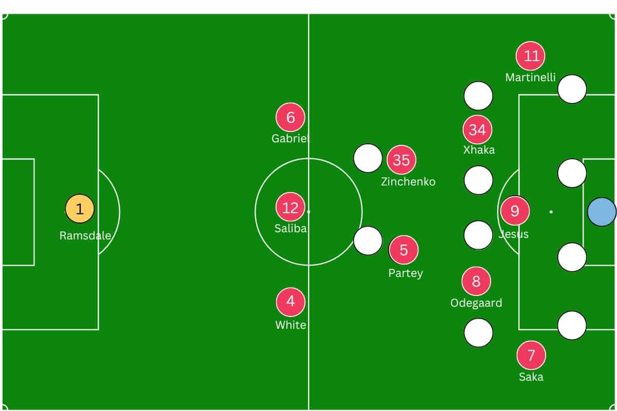This tactical switch could solve the Trent Alexander-Arnold midfield ...
