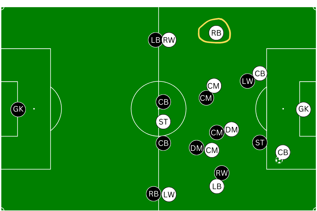 How your 11-a-side team can play like Jurgen Klopp's Liverpool ...