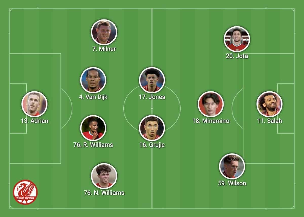 Confirmed Liverpool lineup vs. Arsenal: Salah, Jota and Wilson start in ...