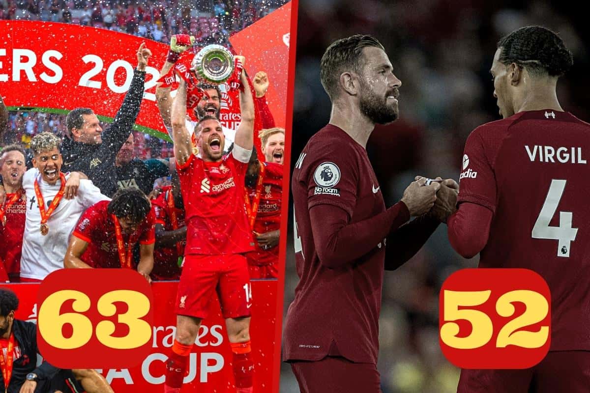 Liverpool will play fewest games in 6 seasons - with only 12 left ...