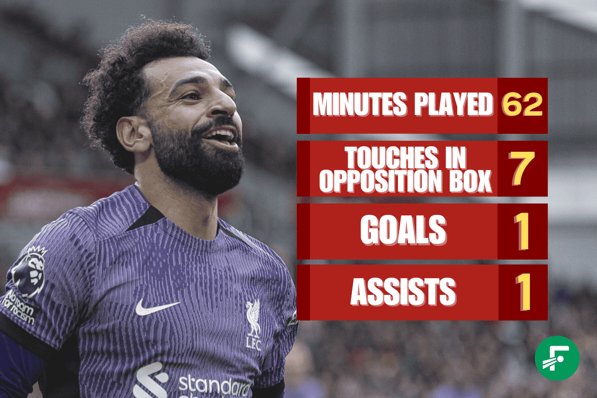 Liverpool name team stat not seen in 131-year history of Reds