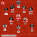 Liverpool FC squad depth - How it compares to Man City and Arsenal ...