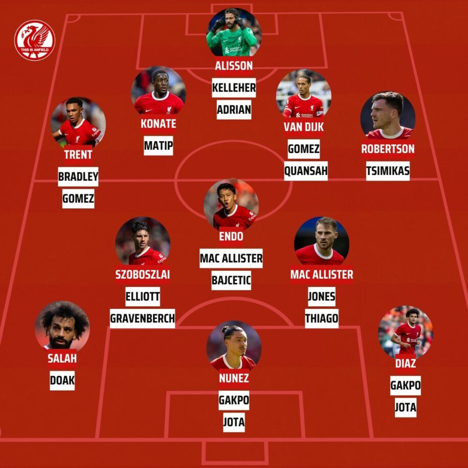 Liverpool squad depth for 2023/24 - How Jurgen Klopp is already being ... Liverpool squad depth for 2023/24 - How Jurgen Klopp is already being ...