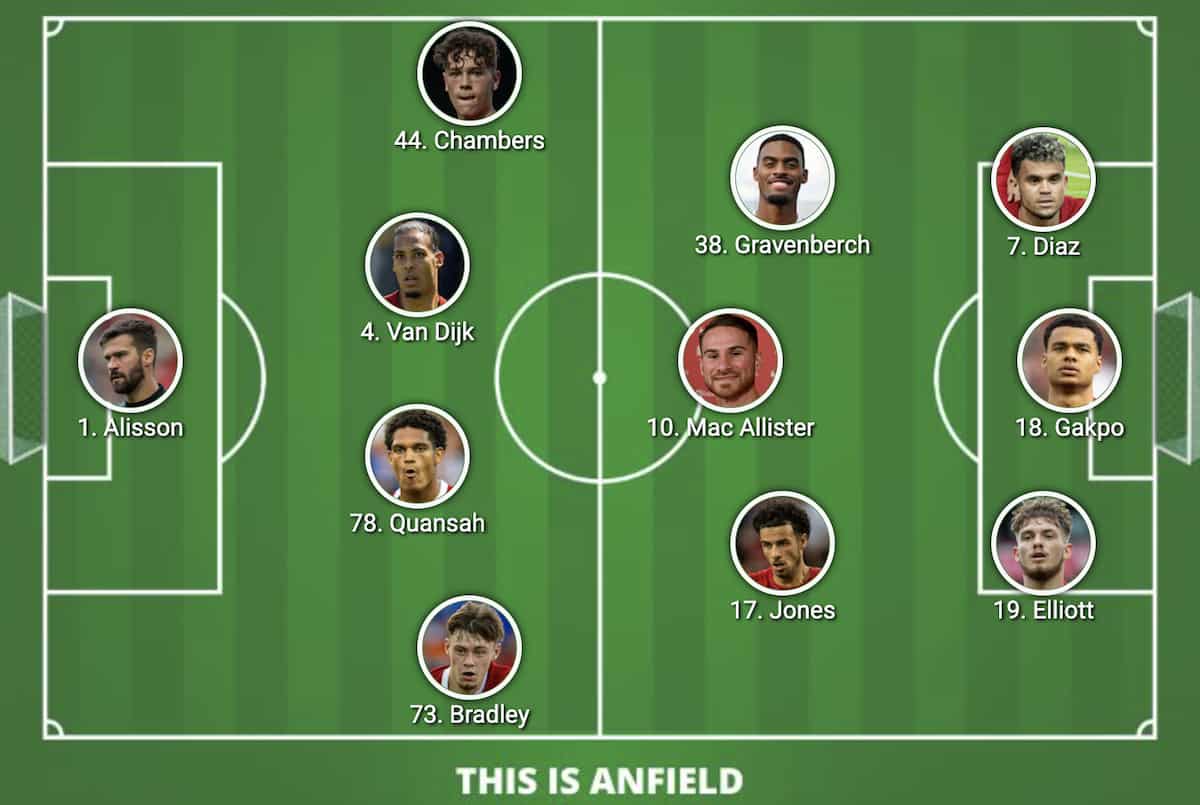 Liverpool lineup vs. Arsenal - Midfield locked in, but rest full ...