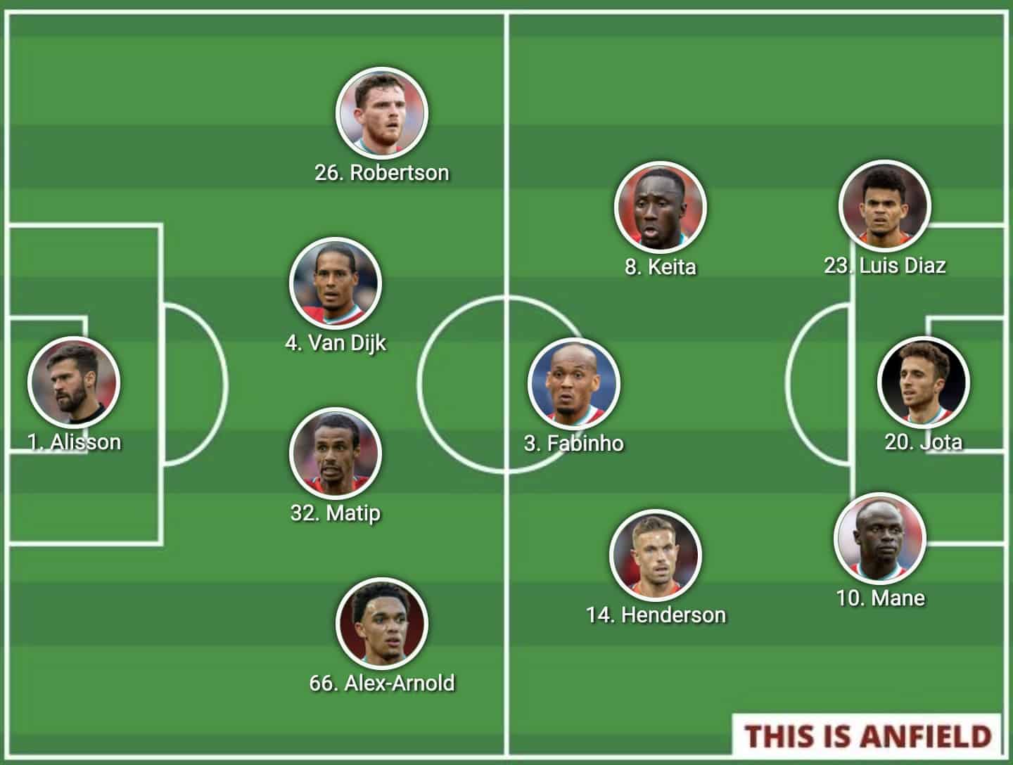 2 Liverpool lineups vs. Arsenal as Klopp faces Salah and front three ...