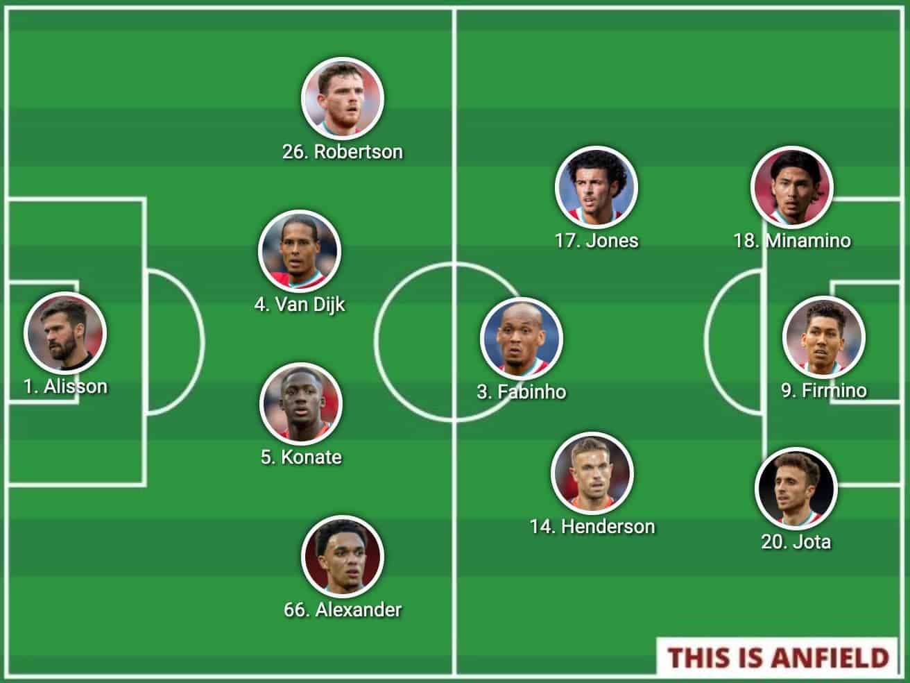2 Liverpool lineups vs. Arsenal as Klopp weighs up reward versus ...