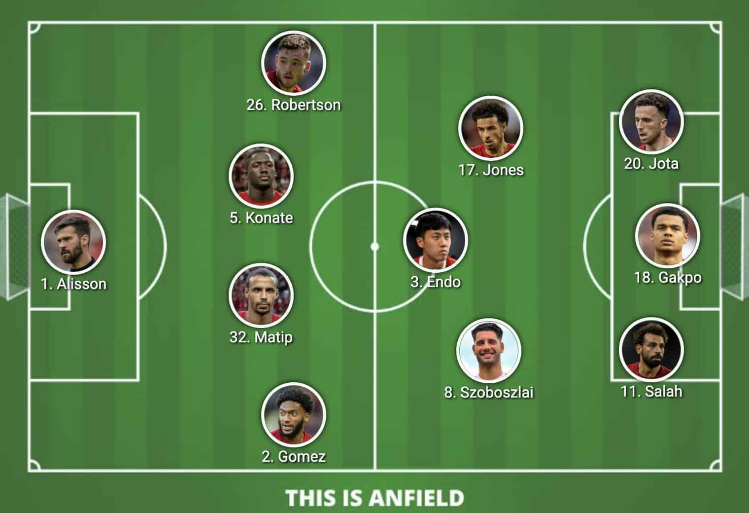 Liverpool lineup vs. Wolves - Klopp to make 4 necessary changes?
