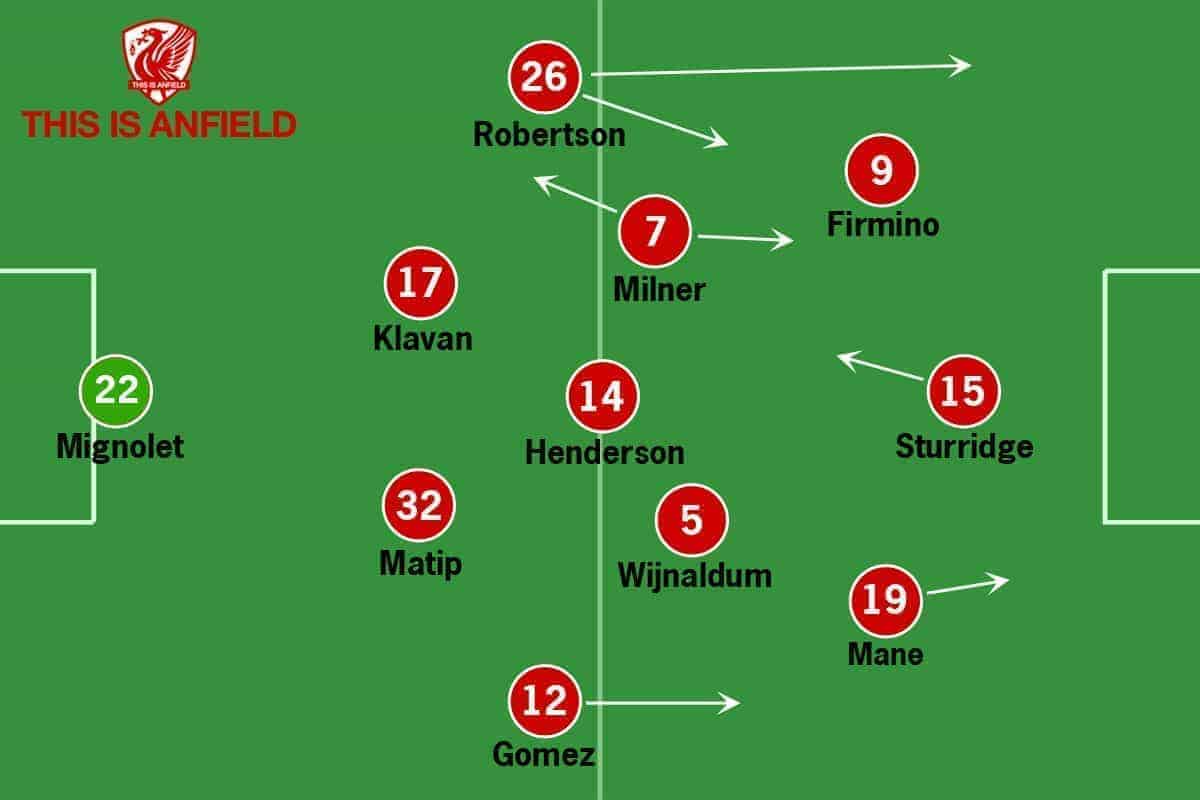 Left wing Liverpool, high lines, and a central void - Tactical analysis ...
