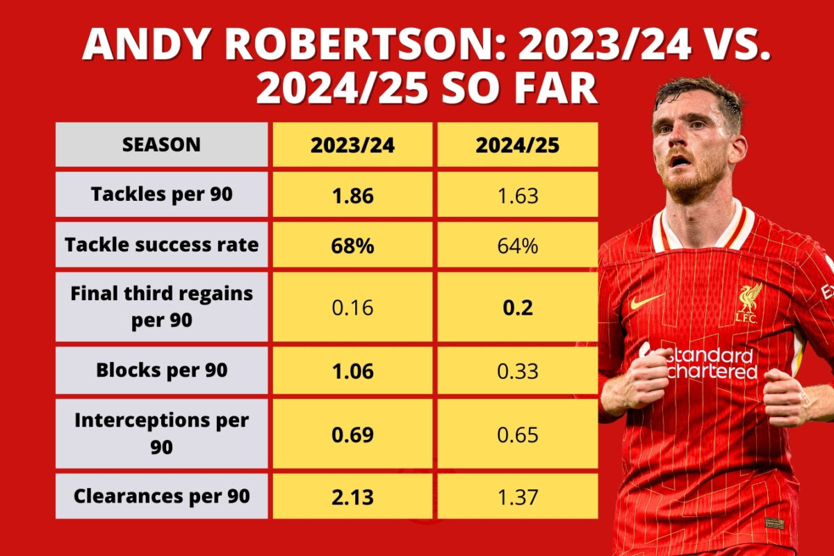 5 things we've learned at the halfway stage of Liverpool FC's season ...