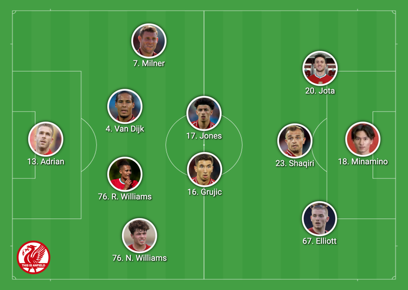 Milner back at left-back amid 10 changes - Predicting Liverpool’s ...