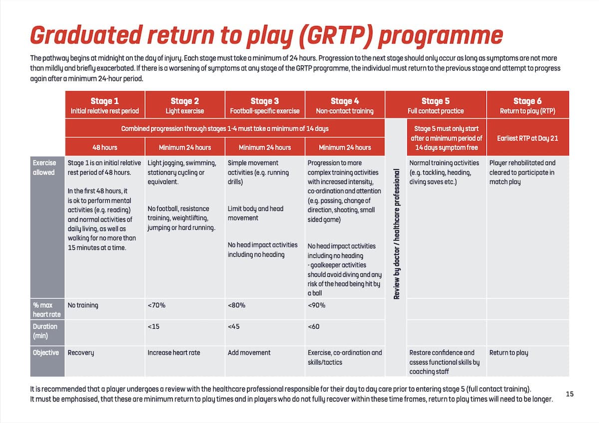Alisson absence update - Arne Slot explains if he can return vs. West Ham