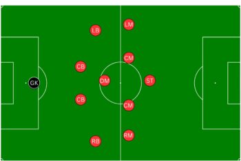 The 7 formation changes that led Jurgen Klopp to new Liverpool blueprint