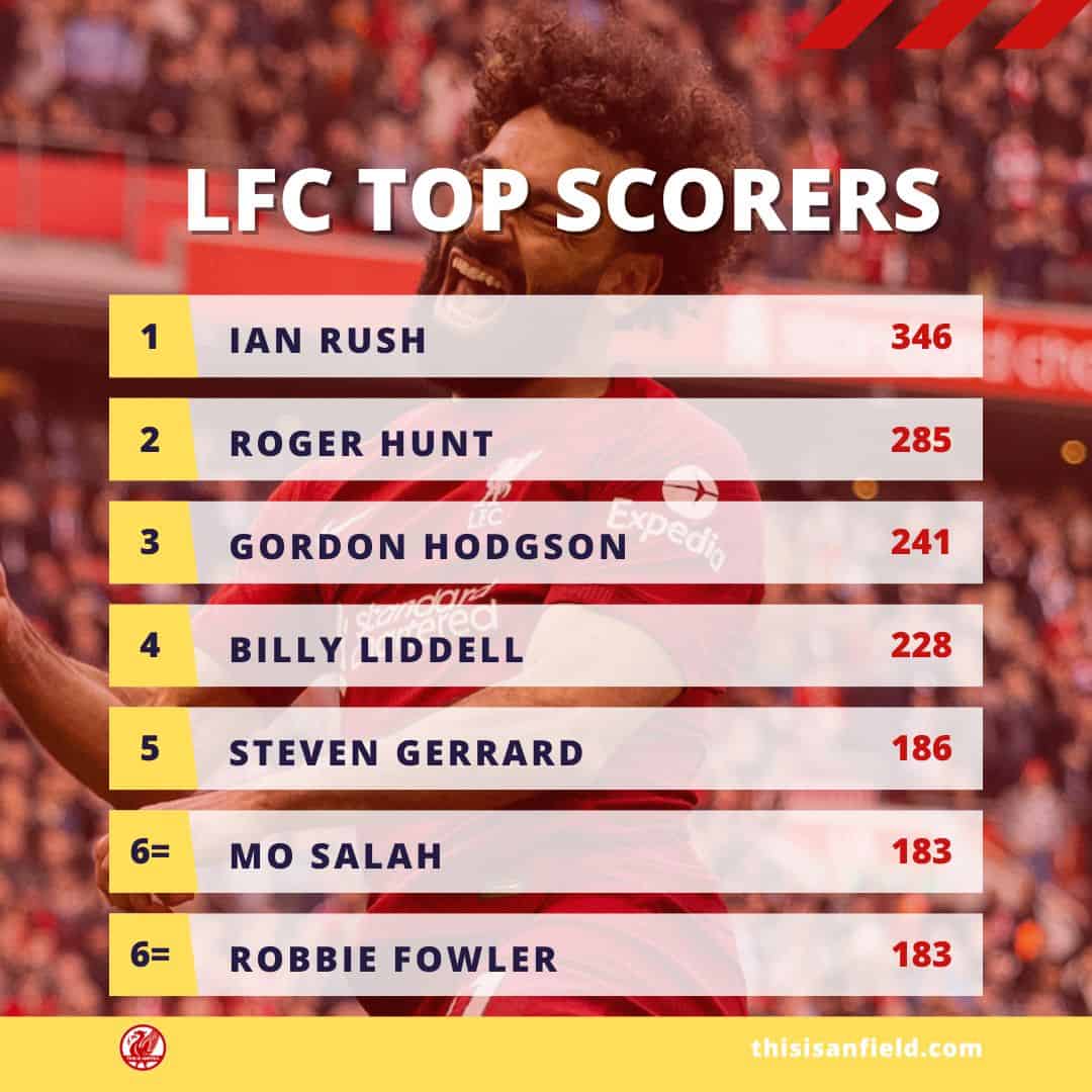 Robbie Fowlers Cheeky Response As Mo Salah Equals Liverpool Goal