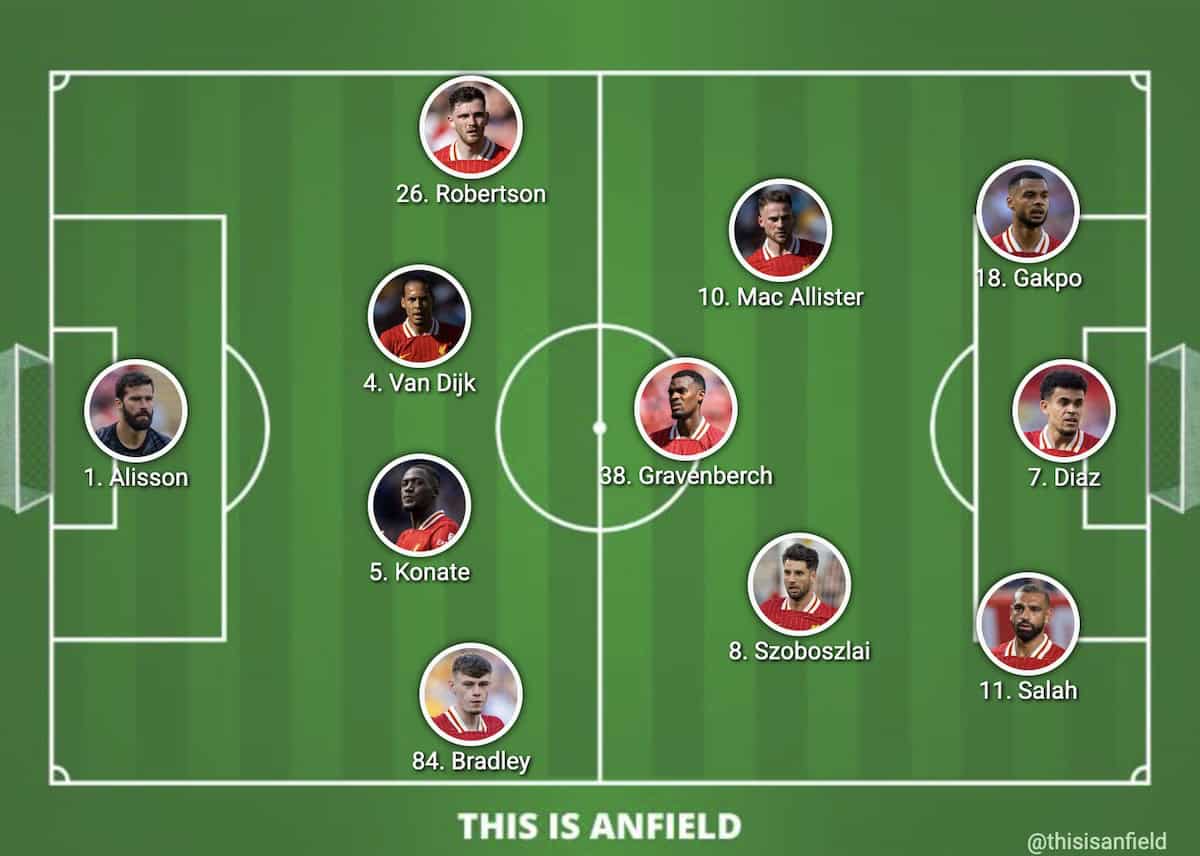 Confirmed Liverpool lineup vs. Everton: 10 changes, Trent in the squad