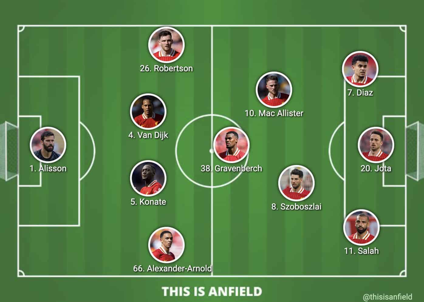 Liverpool's expected lineup vs. Brentford as Konate or Quansah problem ...