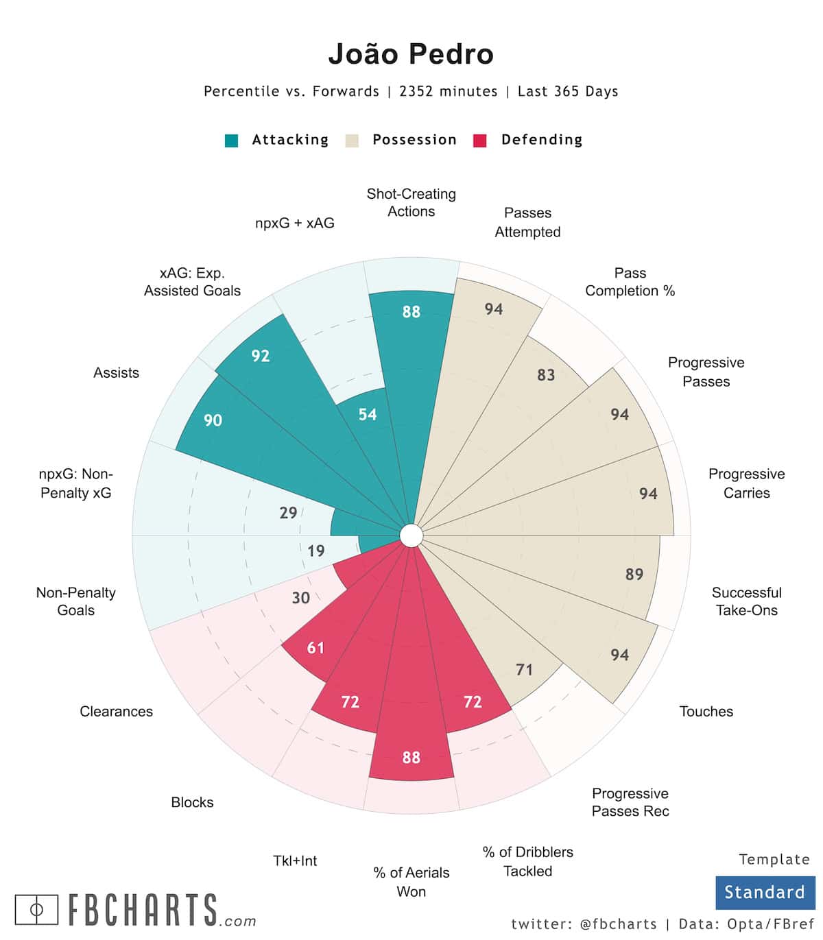 Hugo Ekitike, Alexander Isak and 4 more strikers Liverpool should target