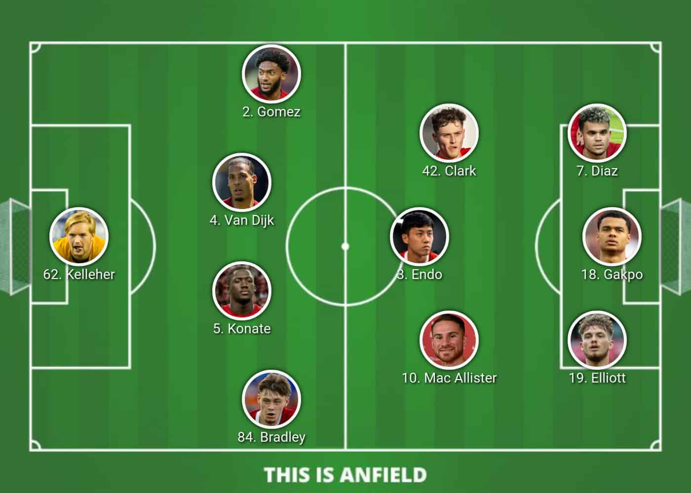 Liverpool lineup vs. Nott'm Forest: A full league debut in midfield ...