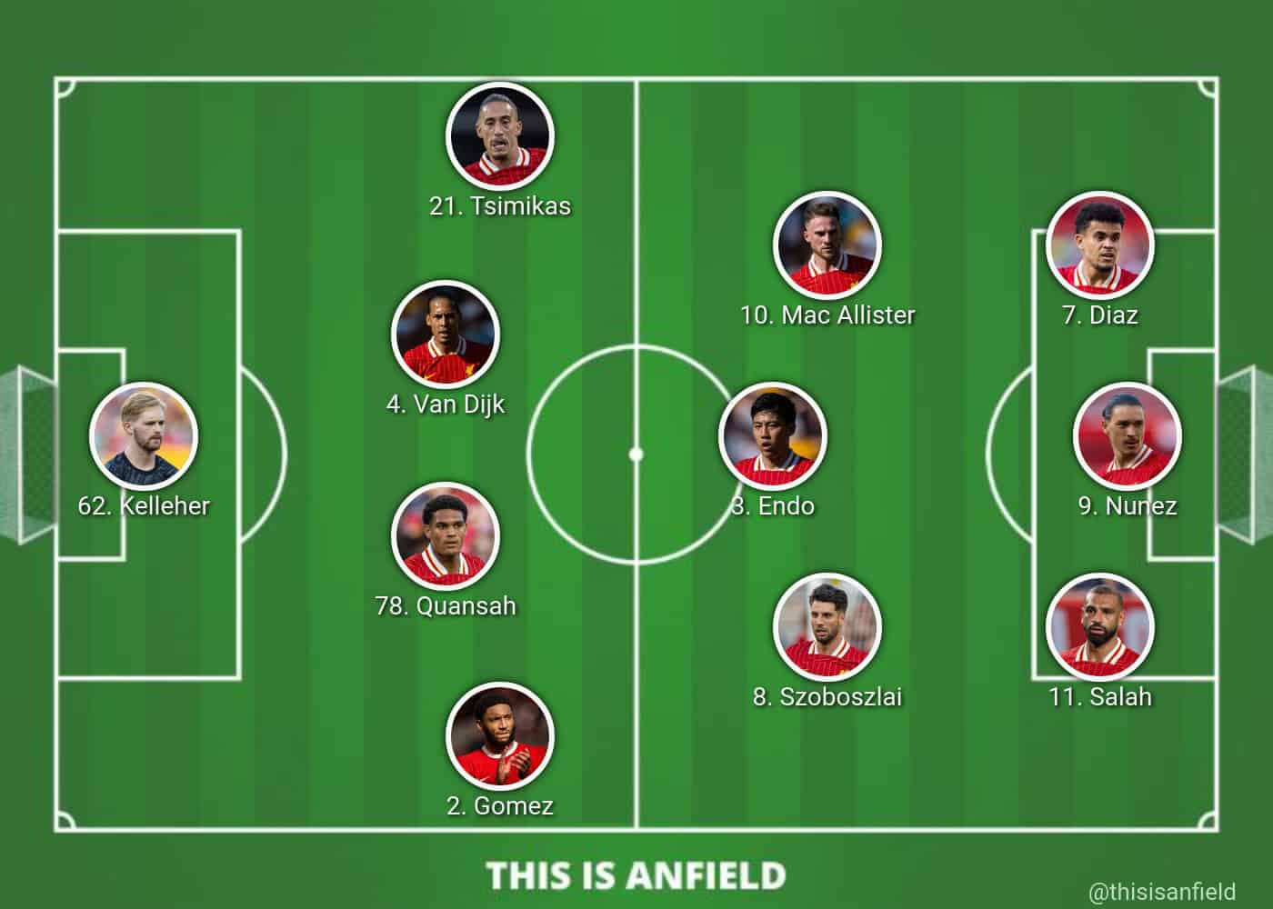 Liverpool FC lineup options vs. Brighton – 5 changes as Wataru Endo starts