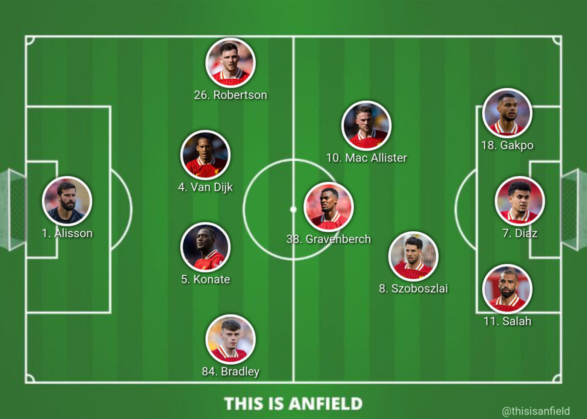 Liverpool FC lineup options vs. Tottenham – 1 change confirmed & 4 key ...
