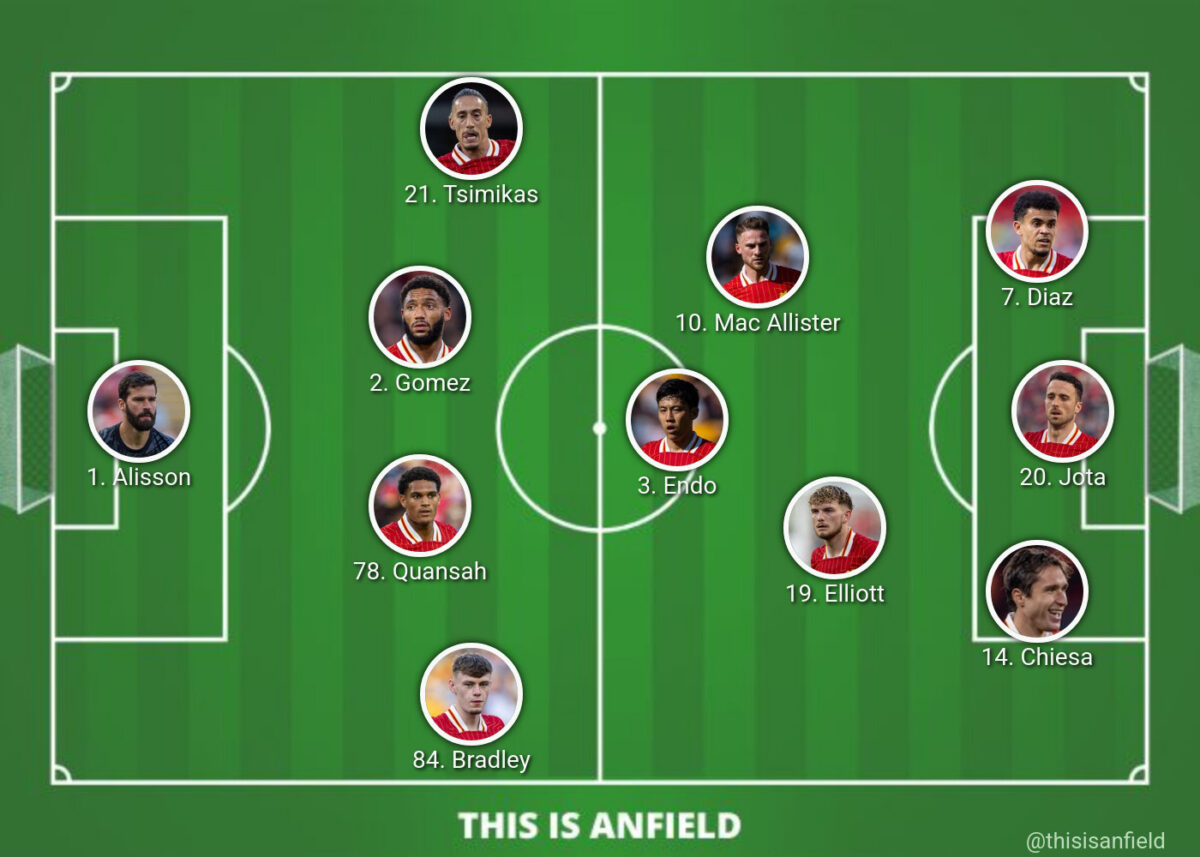 Liverpool FC lineup options vs. Plymouth – 10 changes with Jota to start?